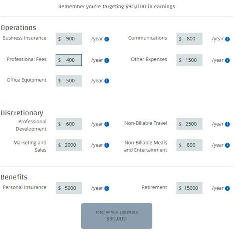 Gross Vs Net Income Differences And How To Calculate Mbo Partners