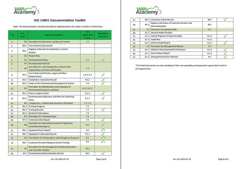 Iso 14001 2015 Documentation Toolkit
