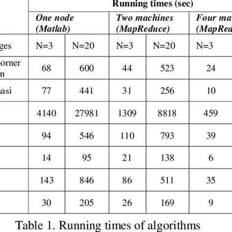 number of features obtained from algorithms download scientific diagram