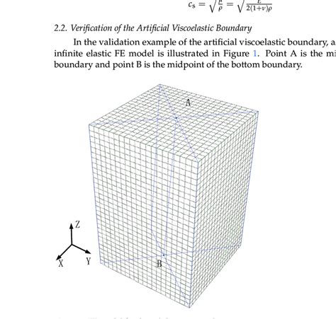 Fe Model For The Validation Example Download Scientific Diagram