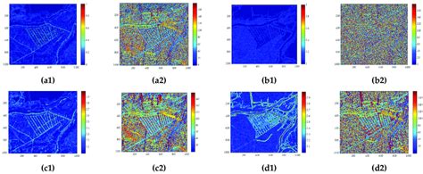 Gradient Calculation Results Of Differential Operator Single Scale