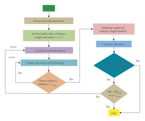 Specific Process Based On Spark Big Data Algorithm Download Scientific Diagram