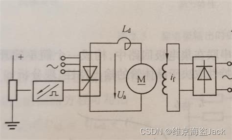 【电机课程设计（开源）——基于stm32的pid电机控制系统设计 第一章系统设计及方案设定】基于stm32的电机控制系统设计的目标 Csdn博客