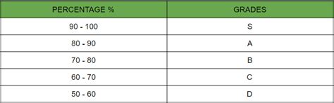 读取成绩并显示等效描述的 Java 程序 码农参考 读取成绩并显示等效描述的 Java 程序 码农参考