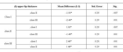 Figure 1 From Soft Tissue Upper Lip Thickness In Different Skeletal Malocclusion Subjects A