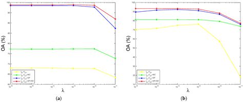 sensors free full text hyperspectral image classification with