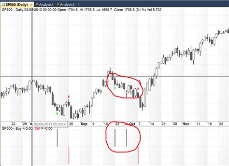 Skipped Bars For Entry Exit Signals AFL Programming AmiBroker