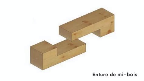 Le Moisage De Poutre Méthode Et étapes Détaillées