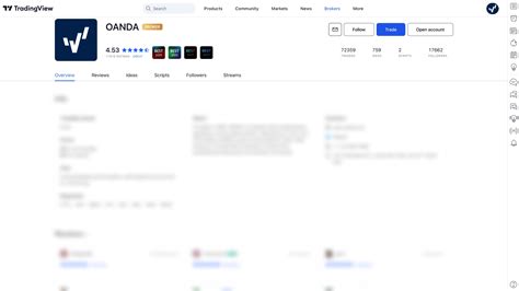 Tradingview Charts Trade From Charts With Oanda On Multiple Platforms