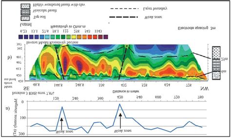 Interpretation Of 2d Inversion Model Resistivity Section Download