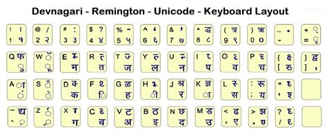 Kruti Dev 010 Keyboard Chart