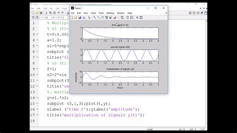 111 Multiplication Of 2 Continuous Time Signalsexponential Sinusoidal