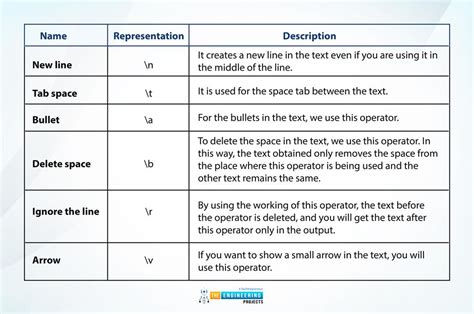 String Datatype In Python The Engineering Projects