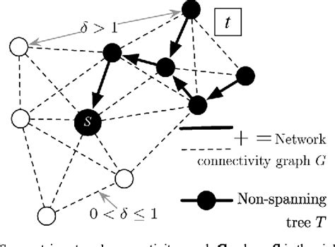 Figure 2 From Joint Sensor Selection And Multihop Routing For Distributed Estimation In Ad Hoc