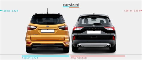 Dimensions Ford Ecosport 2017 2022 Vs Ford Kuga 2019 2024