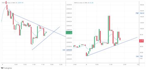 Uttkarsh Raj Chauhan On Linkedin Nifty Put Buyer Enjoying 😍