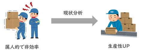 【ie】工程分析の手法・工程図記号の覚え方を解説します！ 運営管理 中小企業診断士試験対策【方法研究】｜たかぴーの中小企業診断士試験 攻略ブログ