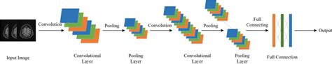 Convolutional Neural Network Diagram Download Scientific Diagram