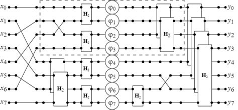 The Data Flow Graph Of The Proposed Algorithm For Computation Of Download Scientific Diagram