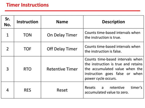 Programmable Logic Controller Ladder Logic Diagrams Block Diagram