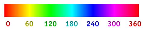 1 Element Css Rainbow Gradient Infinity Css Tricks
