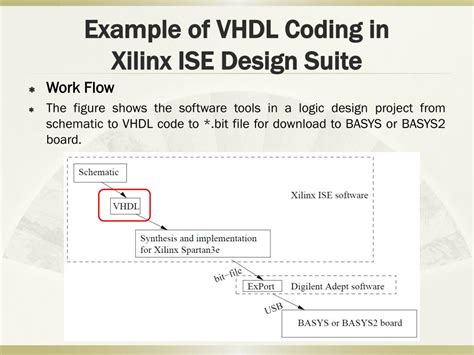 Ppt Introduction To Vhdl Coding Powerpoint Presentation Free Download Id2387330