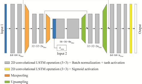 Architecture Of The Proposed Deep Neural Network For Accelerating Download Scientific Diagram