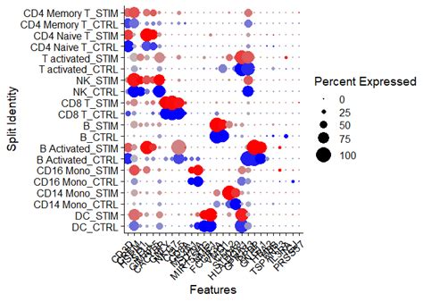 Seuratintegrationintroduction