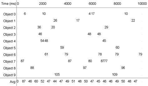 Gnuplot Aligning Values With Timestamps To A Timeline Stack Overflow