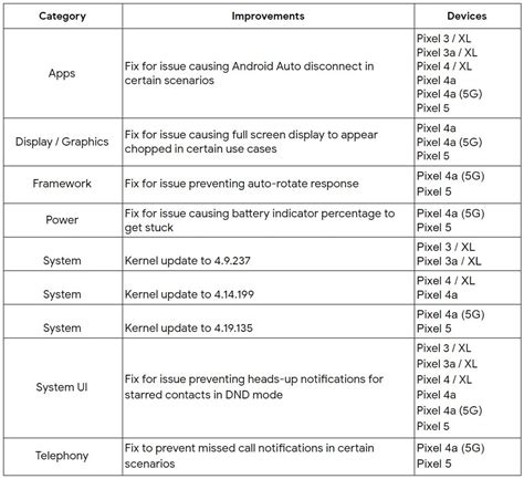 Google Releases New Major Android Auto Patch As Part Of Operating System Update Autoevolution