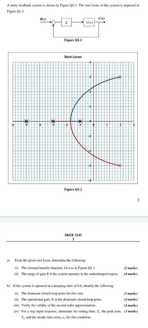 Solved A Unity Feedback System Is Shown In Figure Q1 1 The Chegg Com