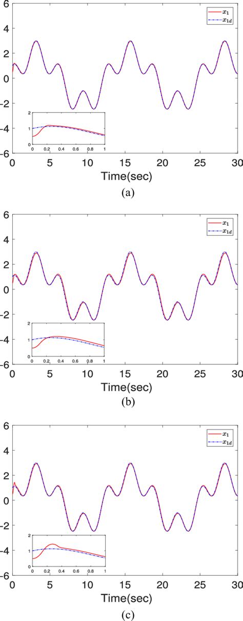 Figure 1 From Command Filtered Neuroadaptive Output Feedback Control
