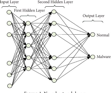 Figure 1 From Design And Analysis Of Multilayered Neural Network Based