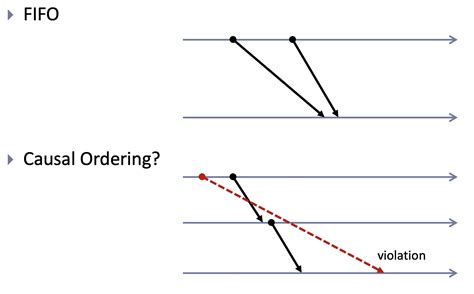 123 The Struggle For Causality Tu Delft Ocw