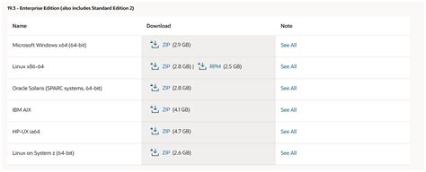 บันทึก Archive Logs และ Redo Log ใน Oracle Database By Jack