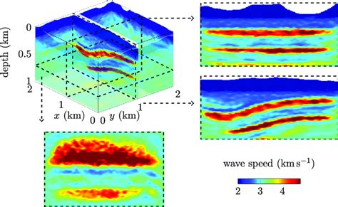 Reconstruction After Iterative Minimization With Frequency Up To 15 Hz