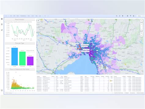 Spotfire 가격 사용 후기 평점 켑테라 Capterra