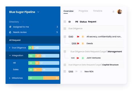 Post Merger Integration Software Your Post Close Success