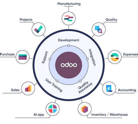 Odoo Implementation Services Australias Trusted Odoo Partner