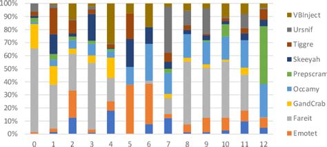 Figure 1 From Detection Of Previously Unseen Malware Using Memory