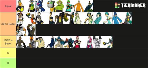 Jsr Vs Jsrf Character Designs Tier List Community Rankings Tiermaker