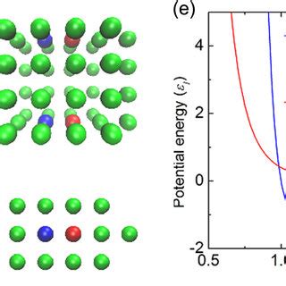 Side View A And Top View B Of Predicted CsgA Structure Side Download Scientific