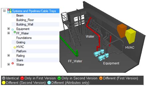 Comparing Two Models