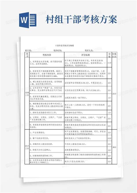 村干部年度考核评分细则word模板下载编号lmjkmagq熊猫办公