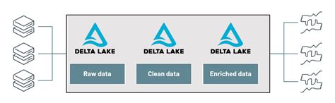 如何现代化和规模的VaR计算和风险管理与Apache Spark Delta湖和MLflow Databricks博客 bob下载
