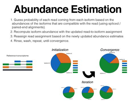 rna seq qc and data analysis using the tuxedo suite speaker deck