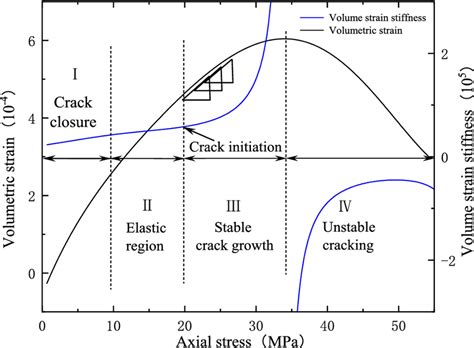 Diagram Of The Moving Point Regression Method Download Scientific Diagram