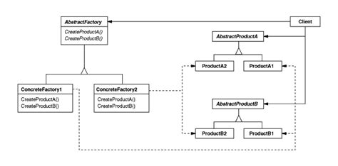 추상 팩토리 패턴 Abstract Factory Pattern Devloghhj