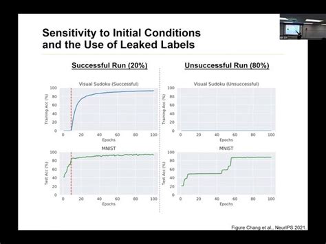 Free Video Sat Net Issues With Symbol Grounding Part 2 Of 3 From Neuro Symbolic Class Central