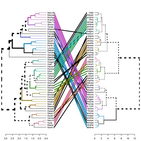Классификация регрессия и другие алгоритмы Data Mining с использованием R